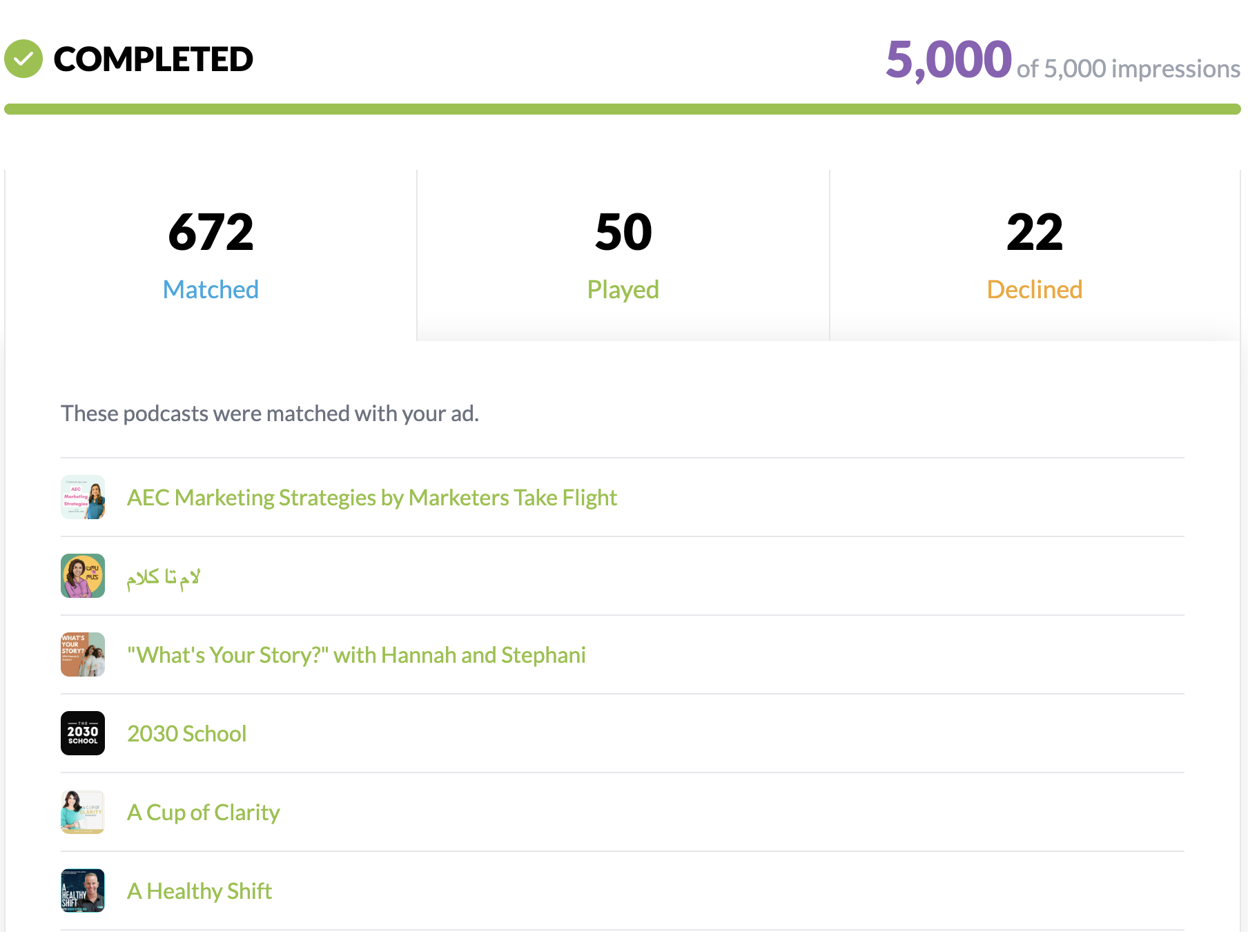 Buzzsprout: Features and Review - The Podcast Haven