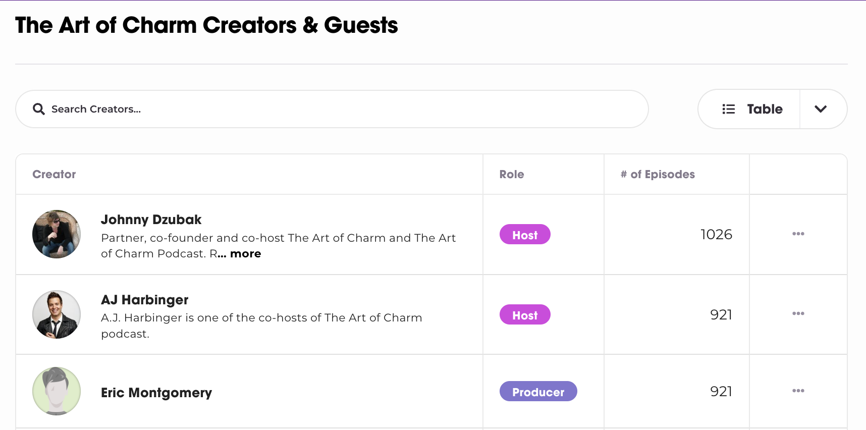 Podchaser: It's Purpose and Features - The Podcast Haven